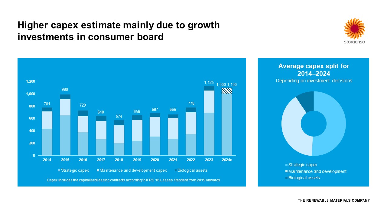Stora Enso as an investment - Investors | Stora Enso
