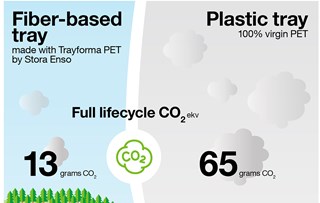 Trayforma - Barrier boards | Stora Enso